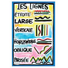 Les affichages en classe – Circonscription Charente Préélémentaire