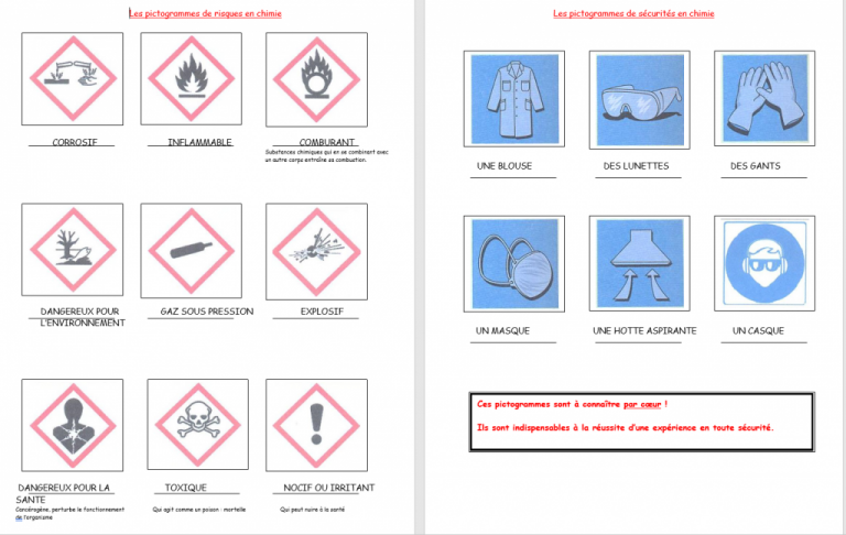 Différent Type De Pictogramme | Les Différents Types De Pictogrammes ...