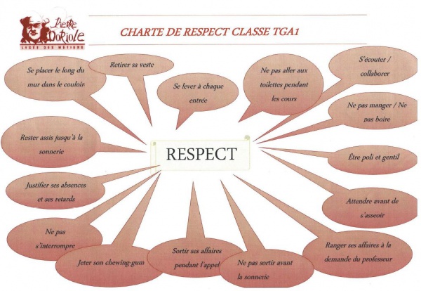 LYCEE Pierre Doriole – LA ROCHELLE-2019/2020