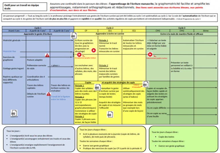 Documents d’accompagnement des programmes 2025 – Pilotage pédagogique – Les infos pour la direction