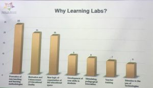 Mises en Oeuvre Nationales | Future Classroom Lab en France