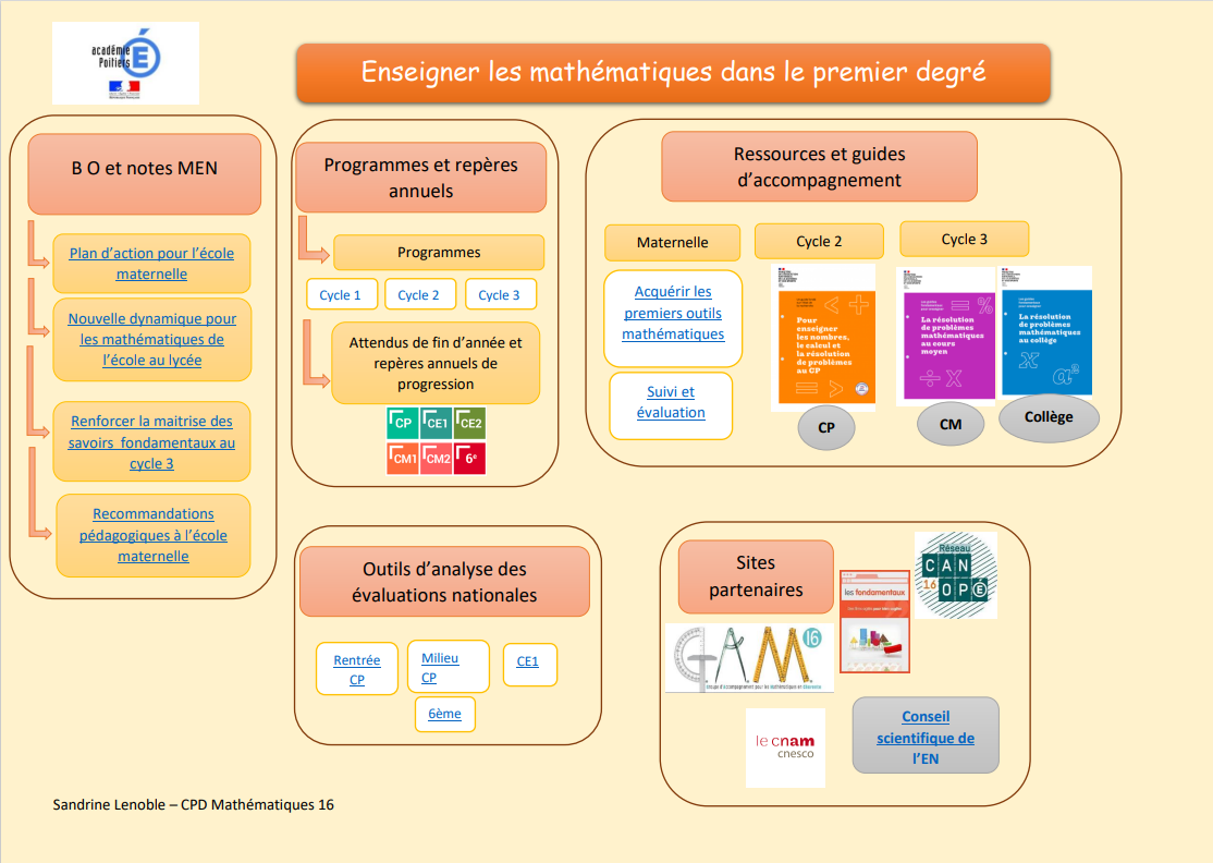 Outils pour enseigner les mathématiques du cycle 1 au cycle 3 – GAM16