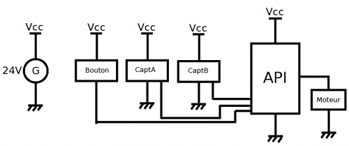 Capteurs | La SI au LP2I