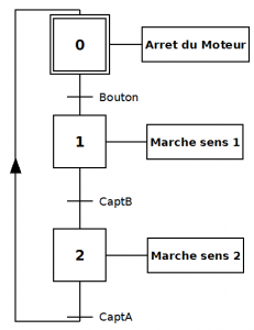 Automate programmable et grafcet | La SI au LP2I