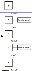 Automate programmable et grafcet | La SI au LP2I