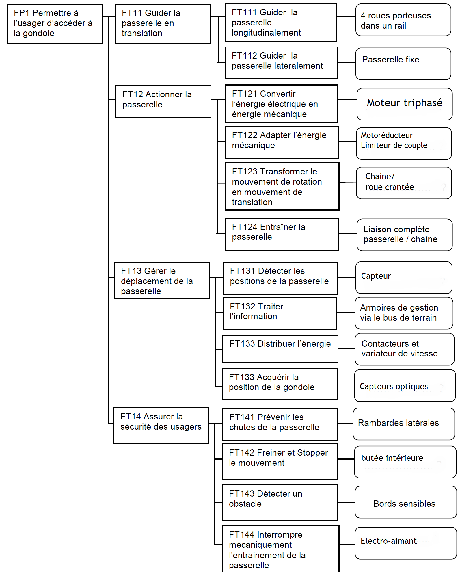 décembre | 2014 | La SI au LP2I