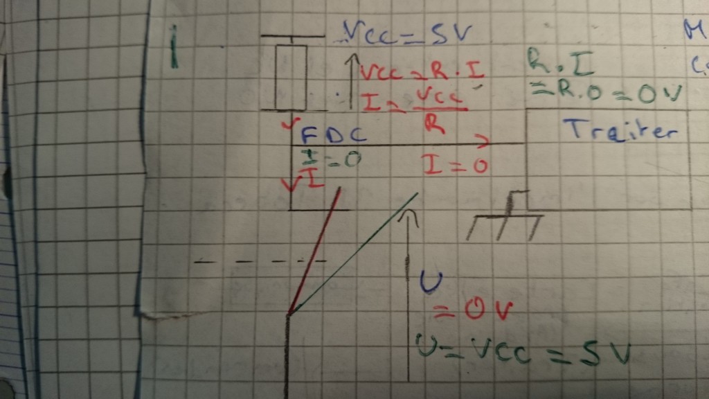 Imprimantes 3D | La SI au LP2I