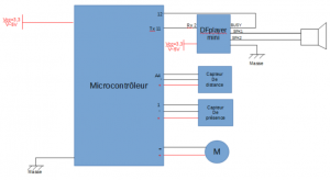 La SI au LP2I | Le blog de l'enseignement des Sciences de l'Ingénieur ...
