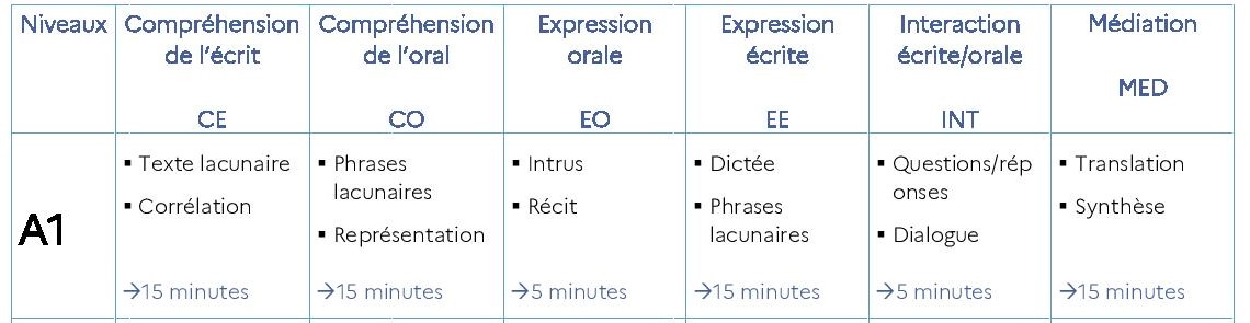 Evaluer les élèves – Ecolangues