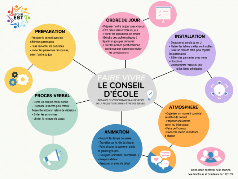 Faire vivre le Conseil d’école – Circonscription Poitiers Est