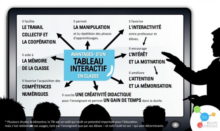 Enseigner avec un TBI / TNI / ENI – Circonscription Poitiers Est