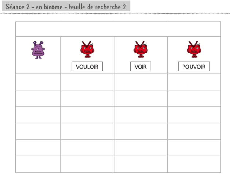 CE2 : mardi 5 mai | École de la Boutonne
