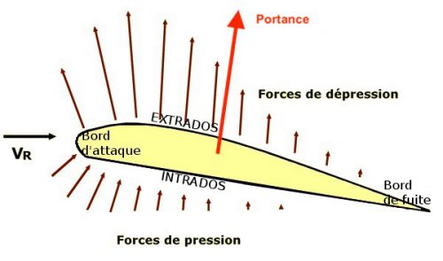 Comment l’avion vol? | L'histoire de la reconnaissance aérienne